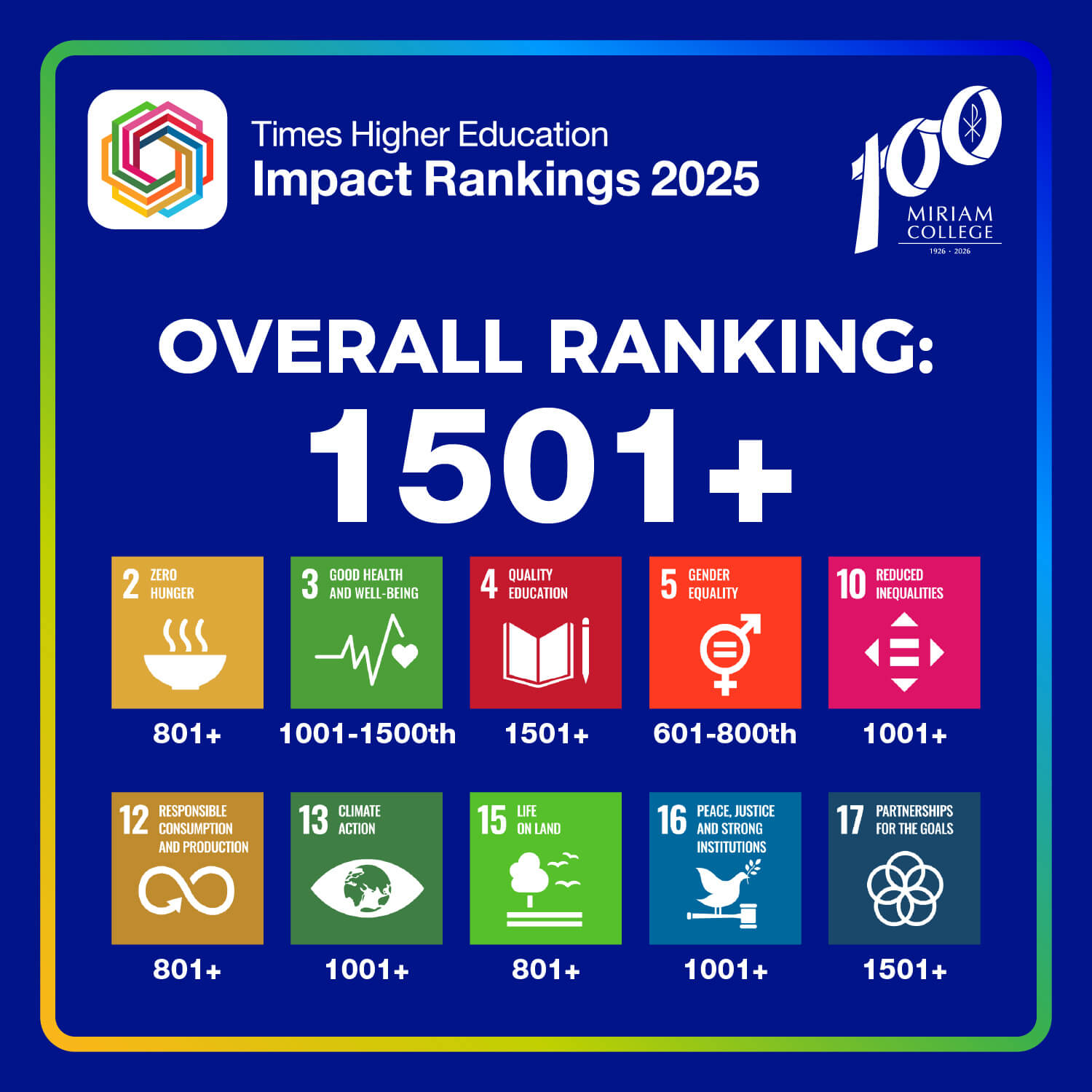 Miriam College enters in the 2025 Times Higher Education University ...